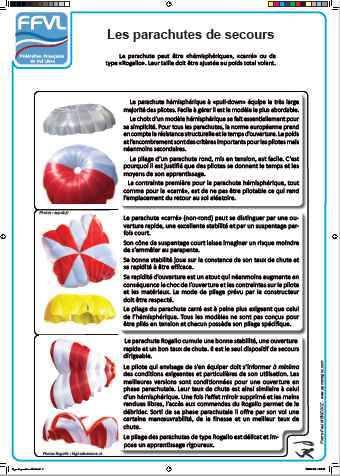 10-parapente Parachutes types – Liberiste